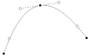 Drawing a Curve