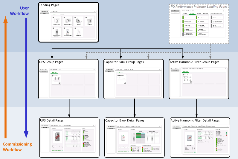 Configure the Standardized Equipment Diagrams