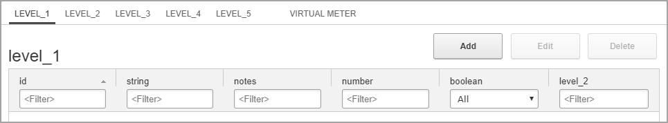 Hierarchy template structure