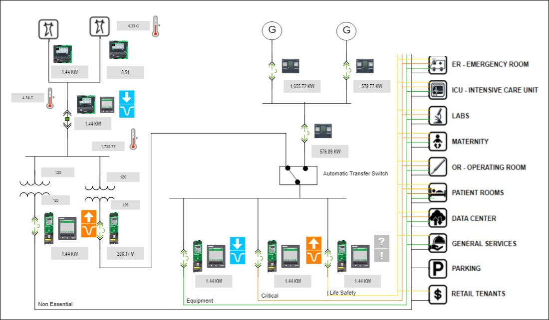 Disturbance Direction Indicators in TGML