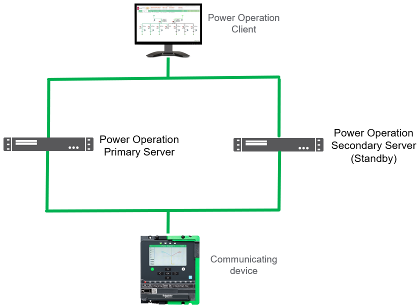 Server component architecture