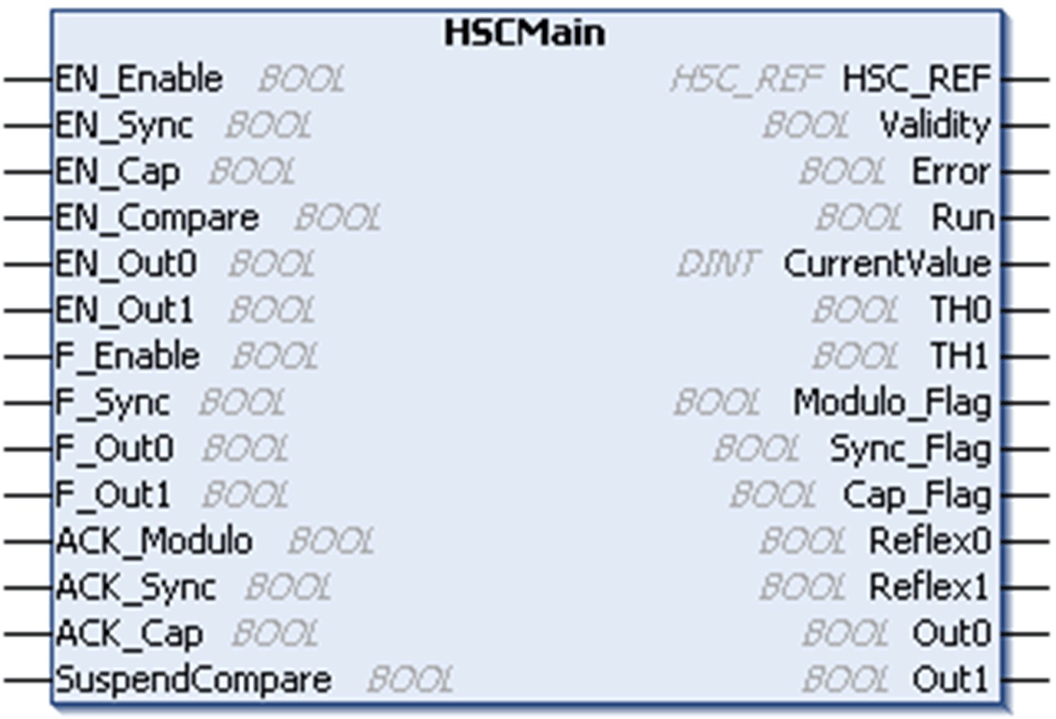 Programmieren des Typs Haupt