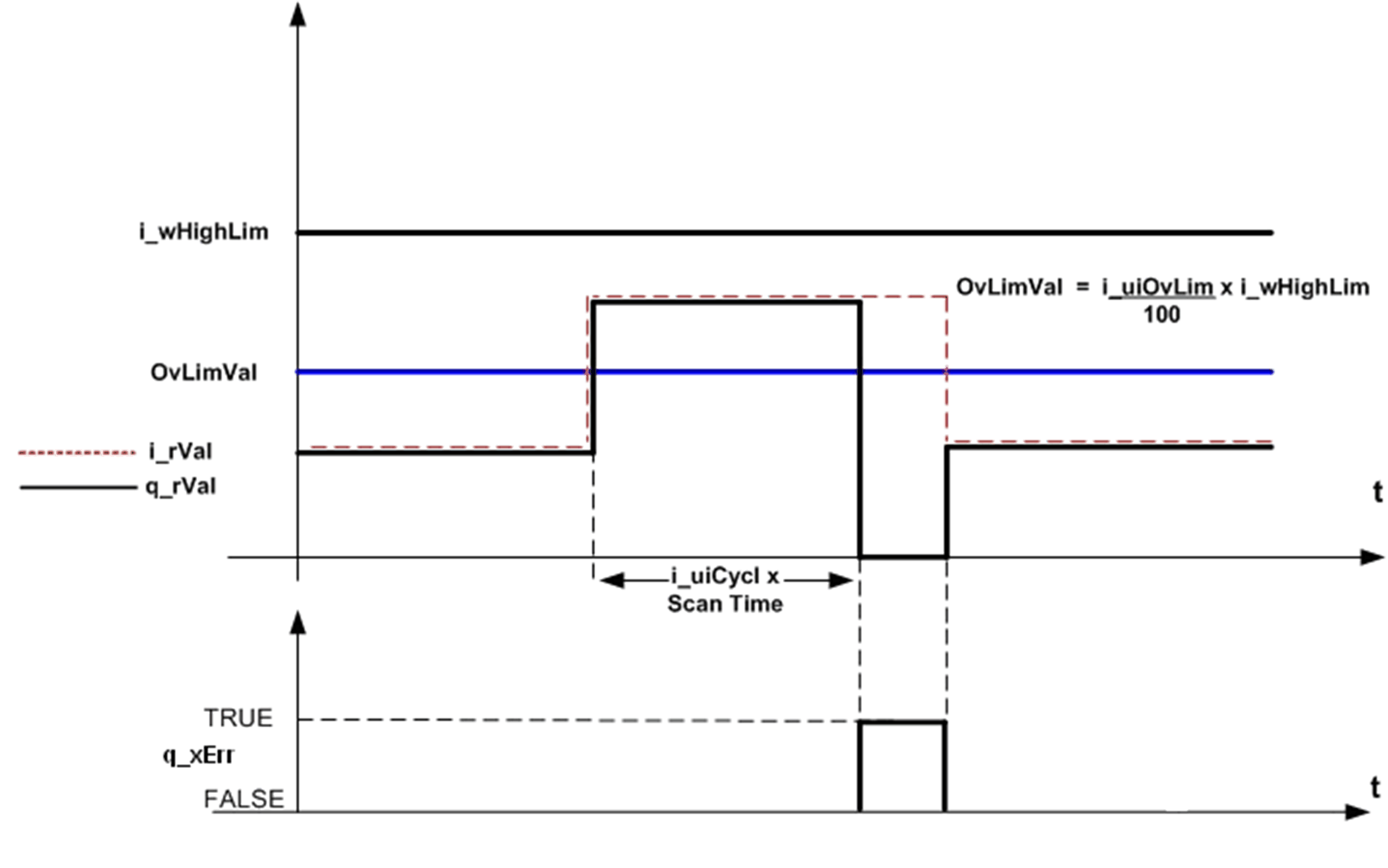 FB_Cyclic_Monitoring Funktionsbaustein