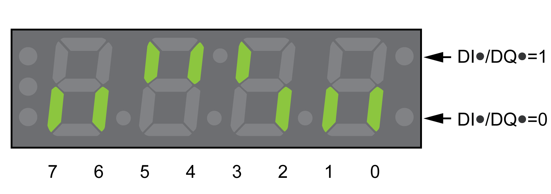 Digital Inputs and Outputs
