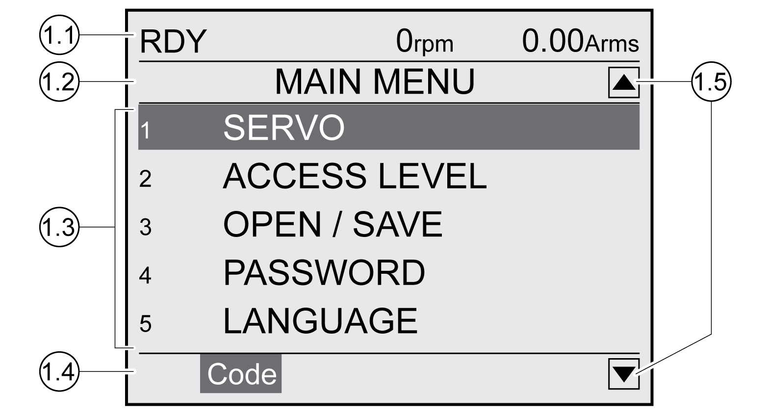 Display and Controls