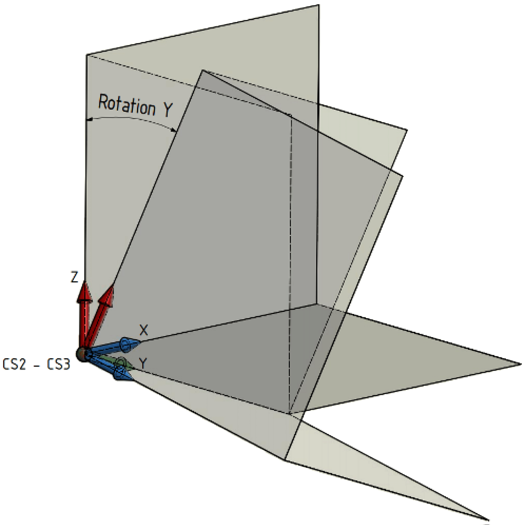 ET_OrientationConvention