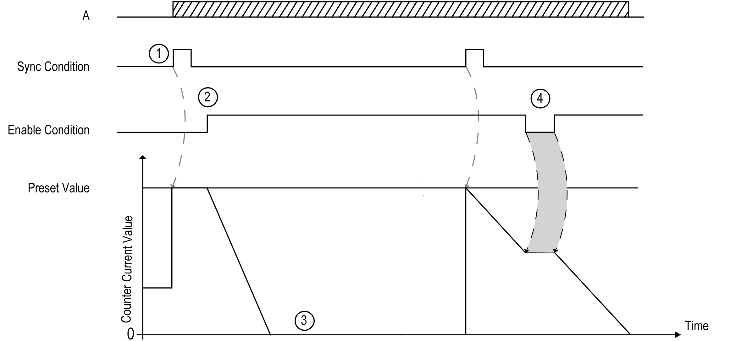 One-shot Mode Principle
