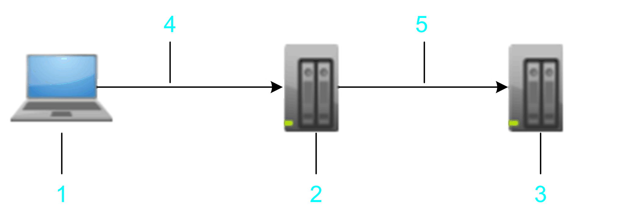 Connecting via IP Address and Address Information
