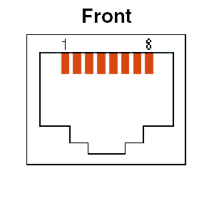 Specifications of Serial Interface COM2