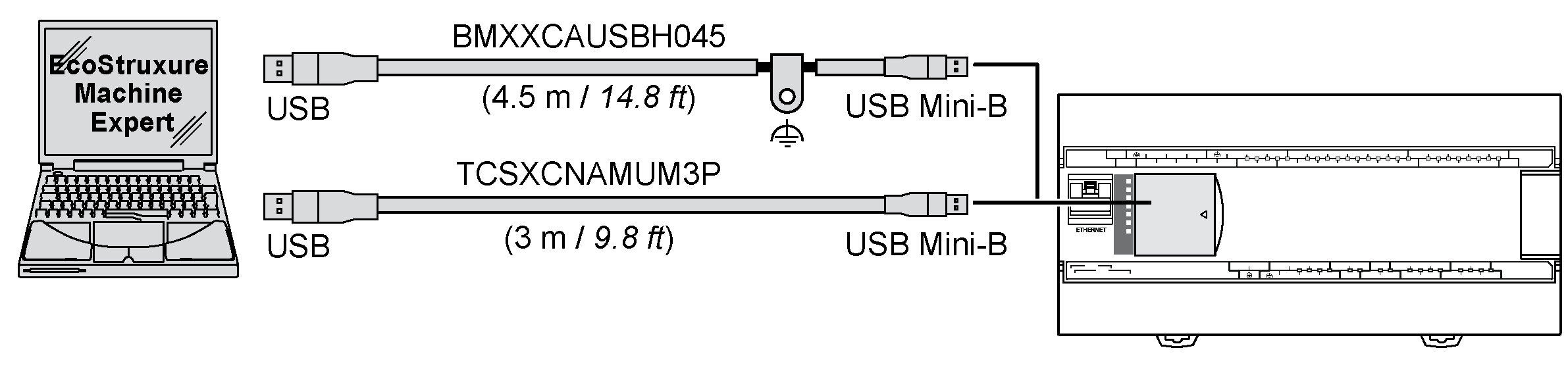 Connecting the Modicon M218 Logic Controller to a PC