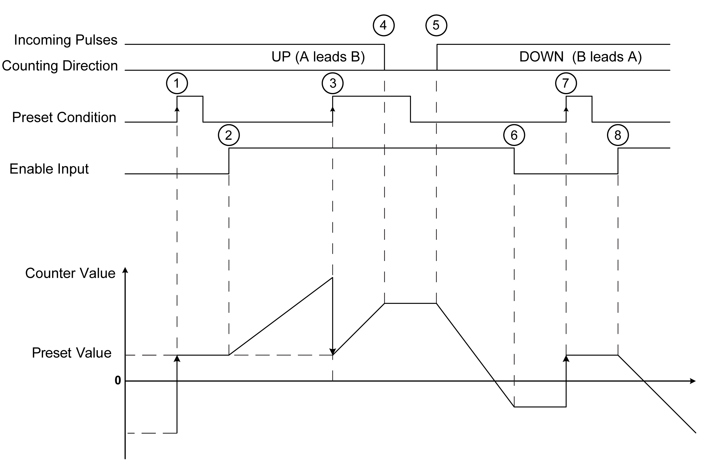 Incremental Mode Principle Description