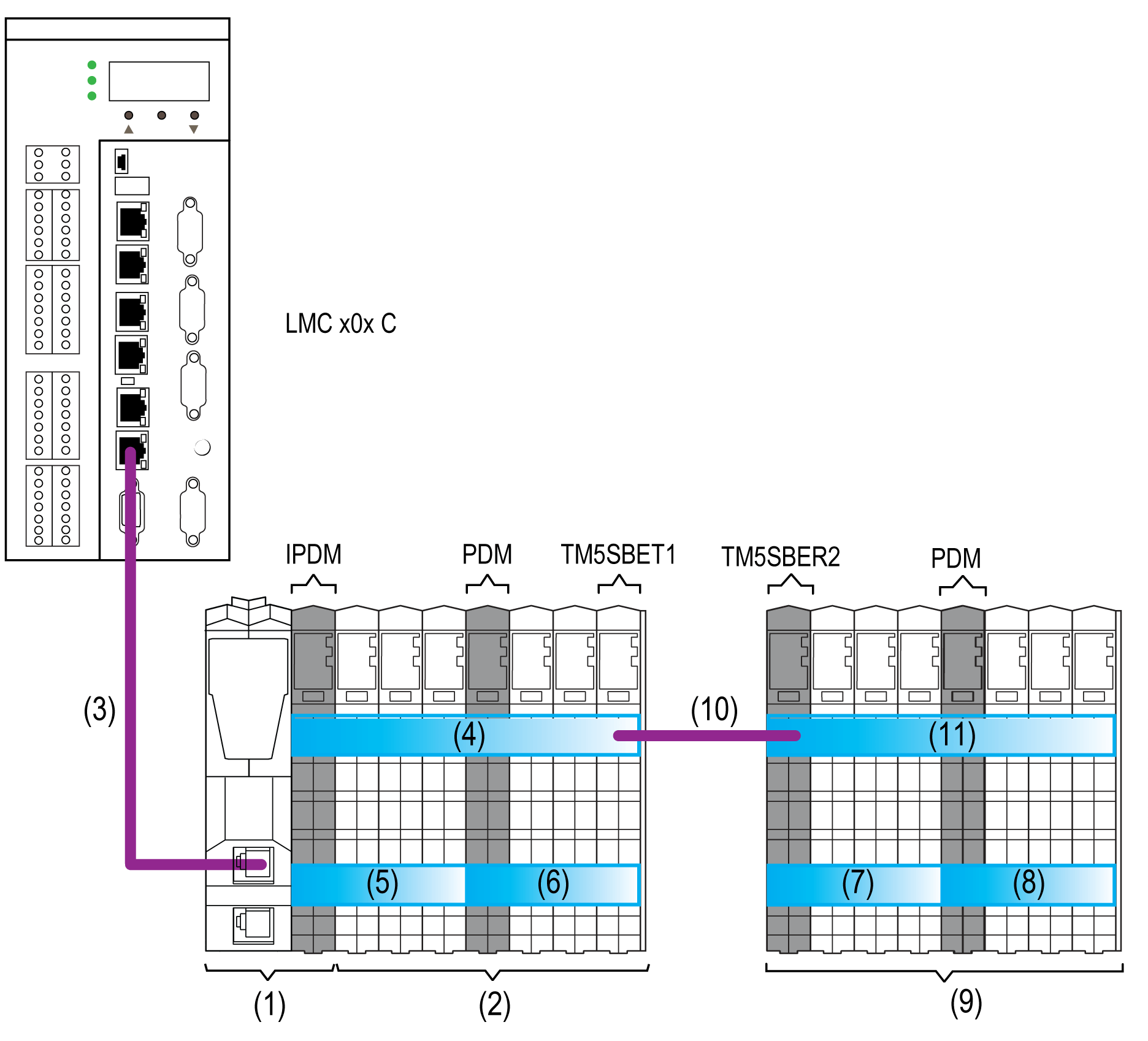 TM5 Power Distribution Description