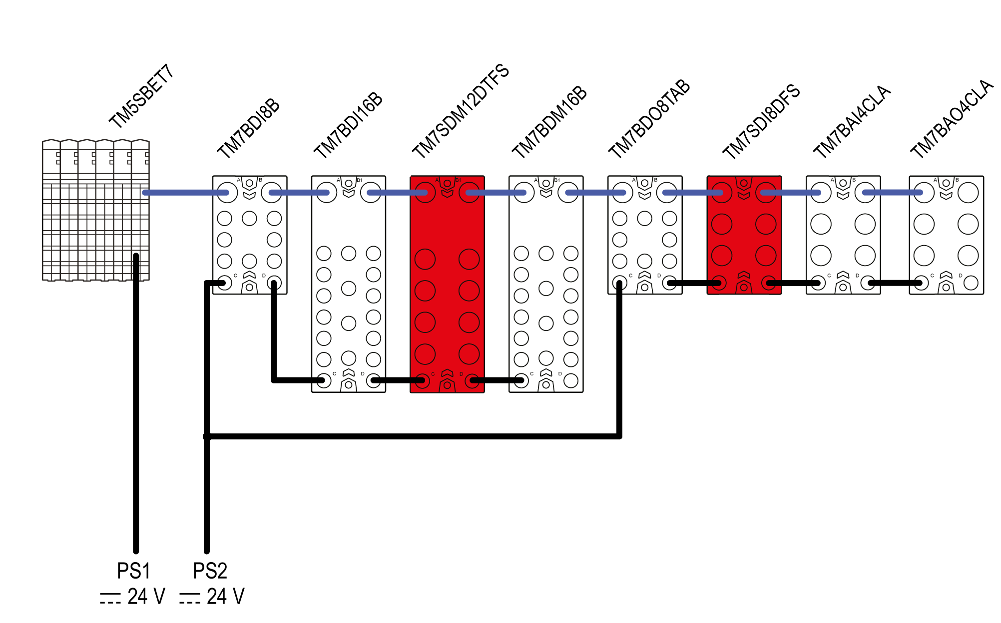 Example: Current Consumed by a Remote Configuration
