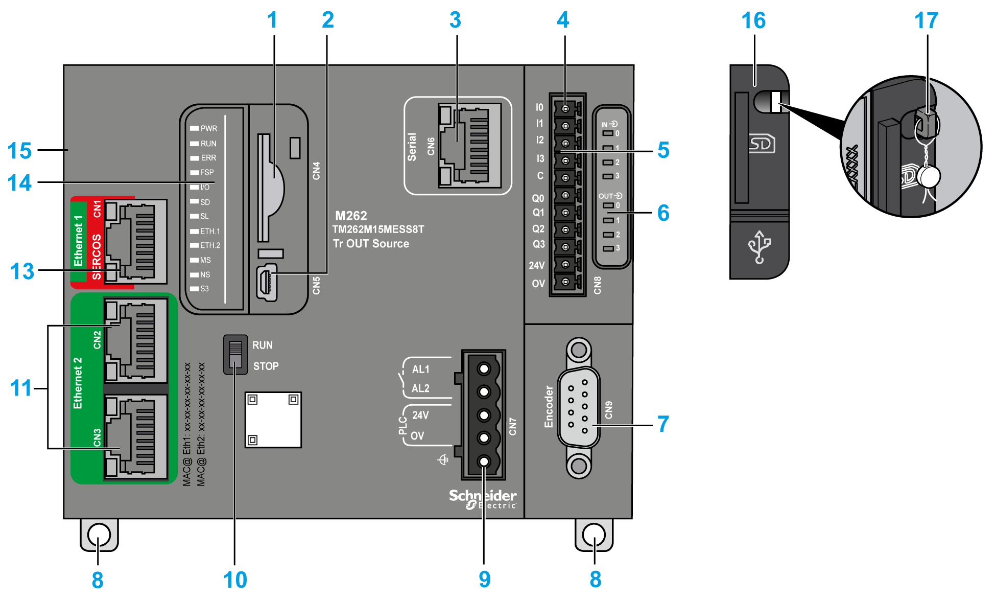 Presentación de TM262M25MESS8T