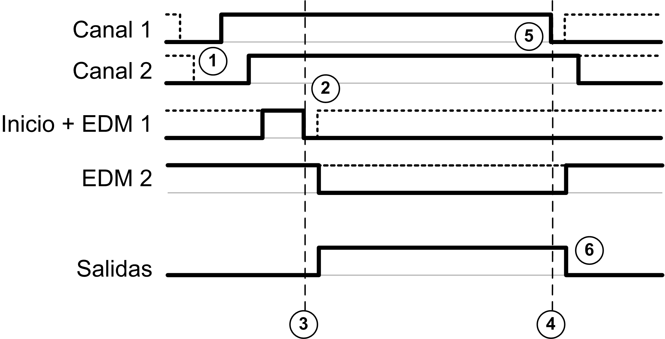 Aplicación para dos canales