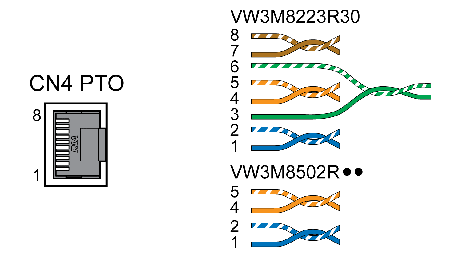 Branchement PTO (CN4, Pulse Train Out)