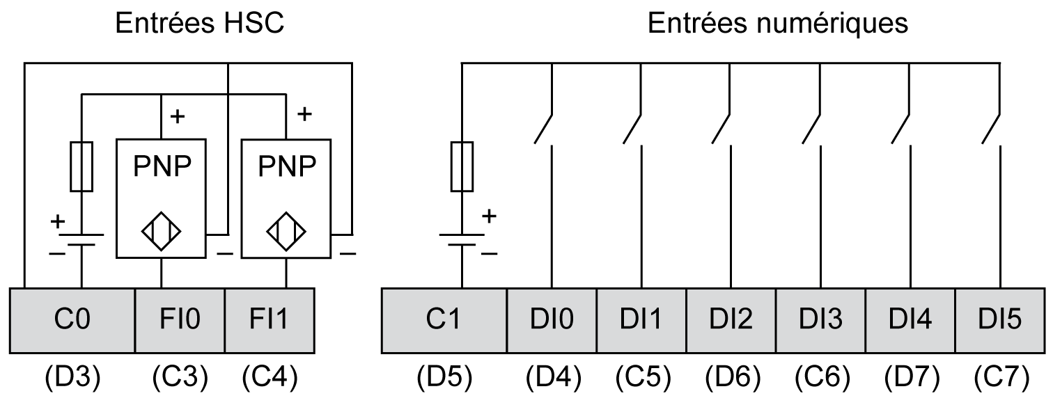 Entrées numériques