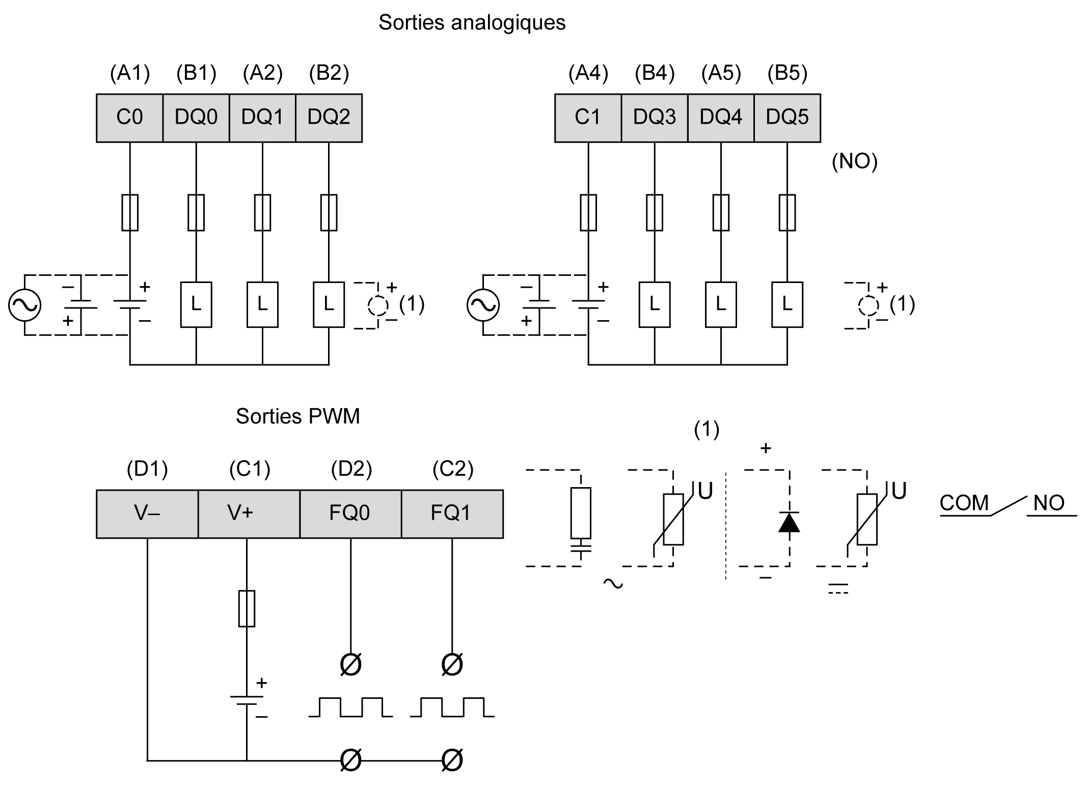 Sorties numériques