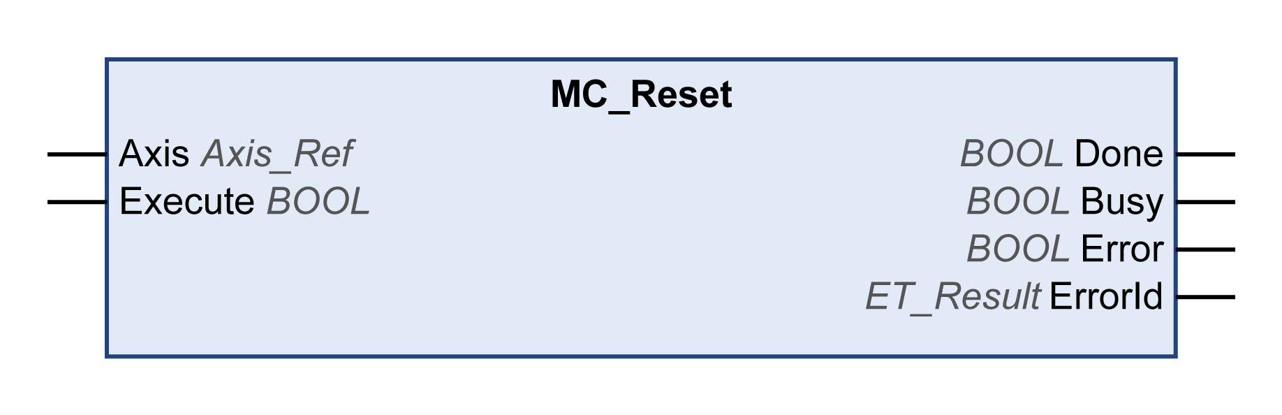 MC_Reset