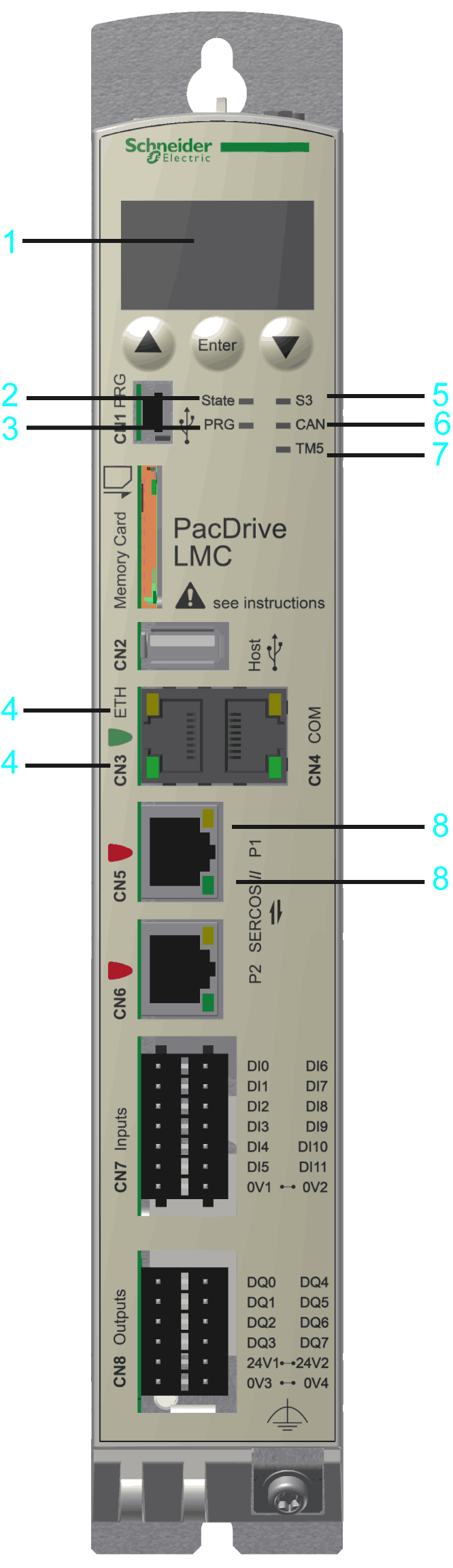 Anzeigen der Steuerung