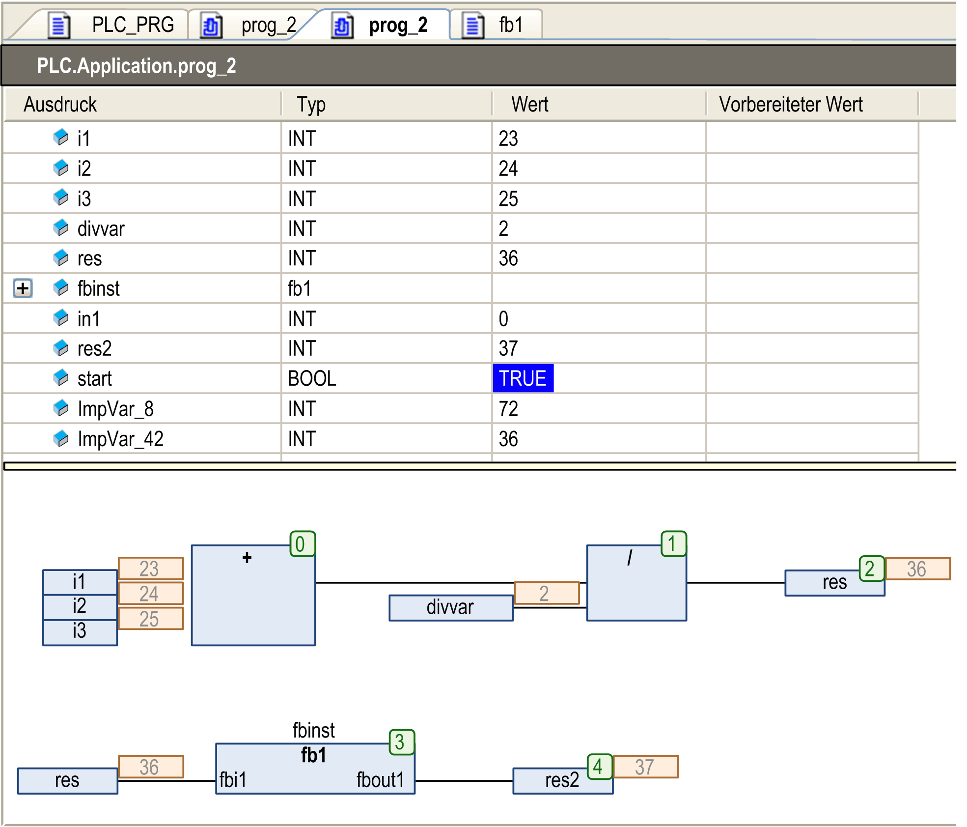 CFC-Editor im Online-Modus