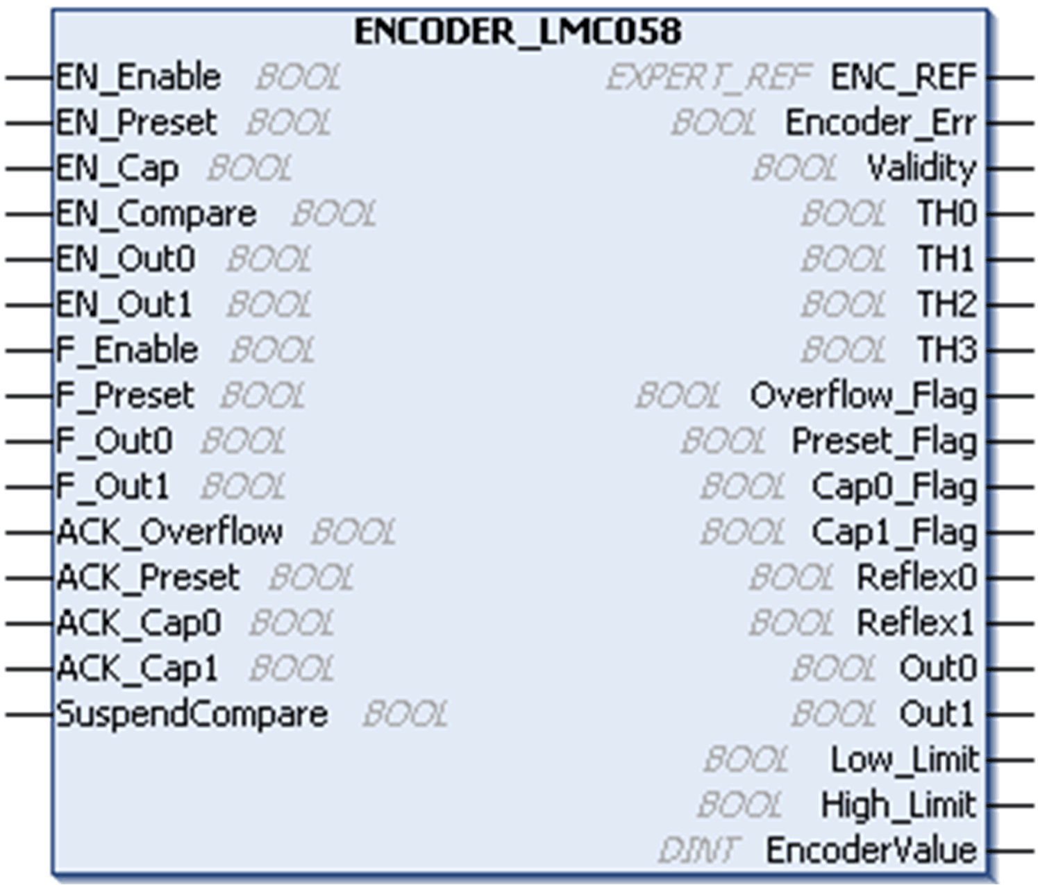Encoder_LMC058: Encoder-Funktionsbaustein