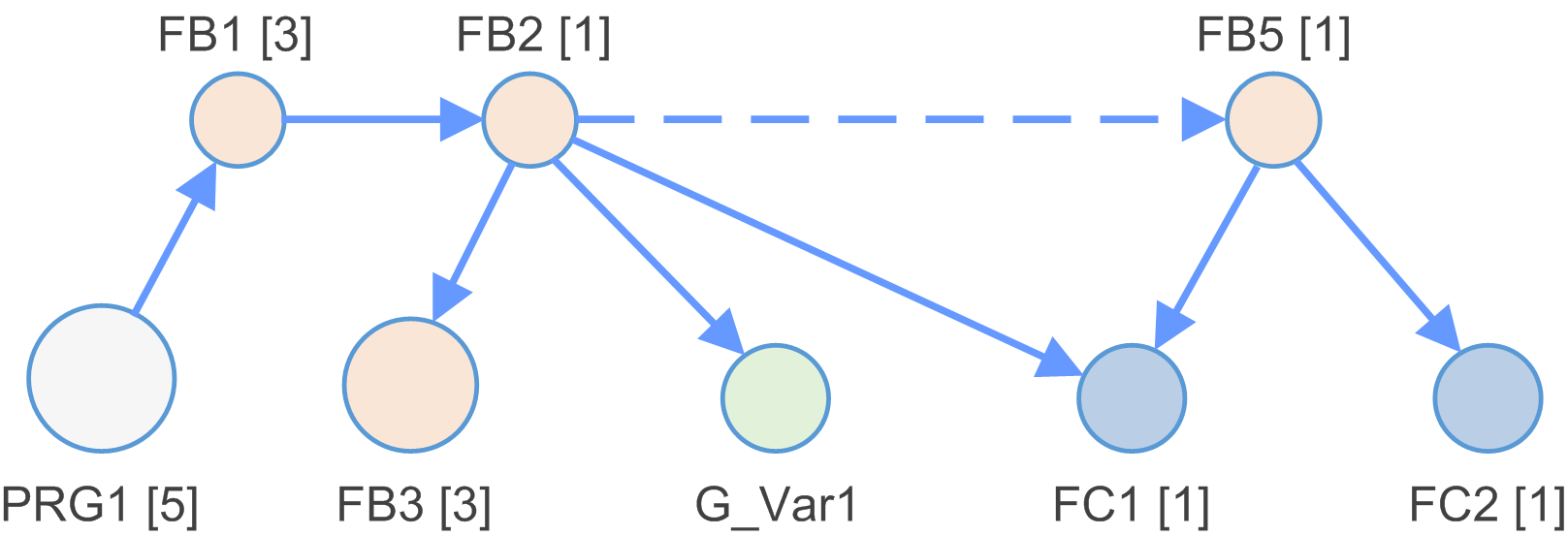 Basic Concept of Machine Code Analysis