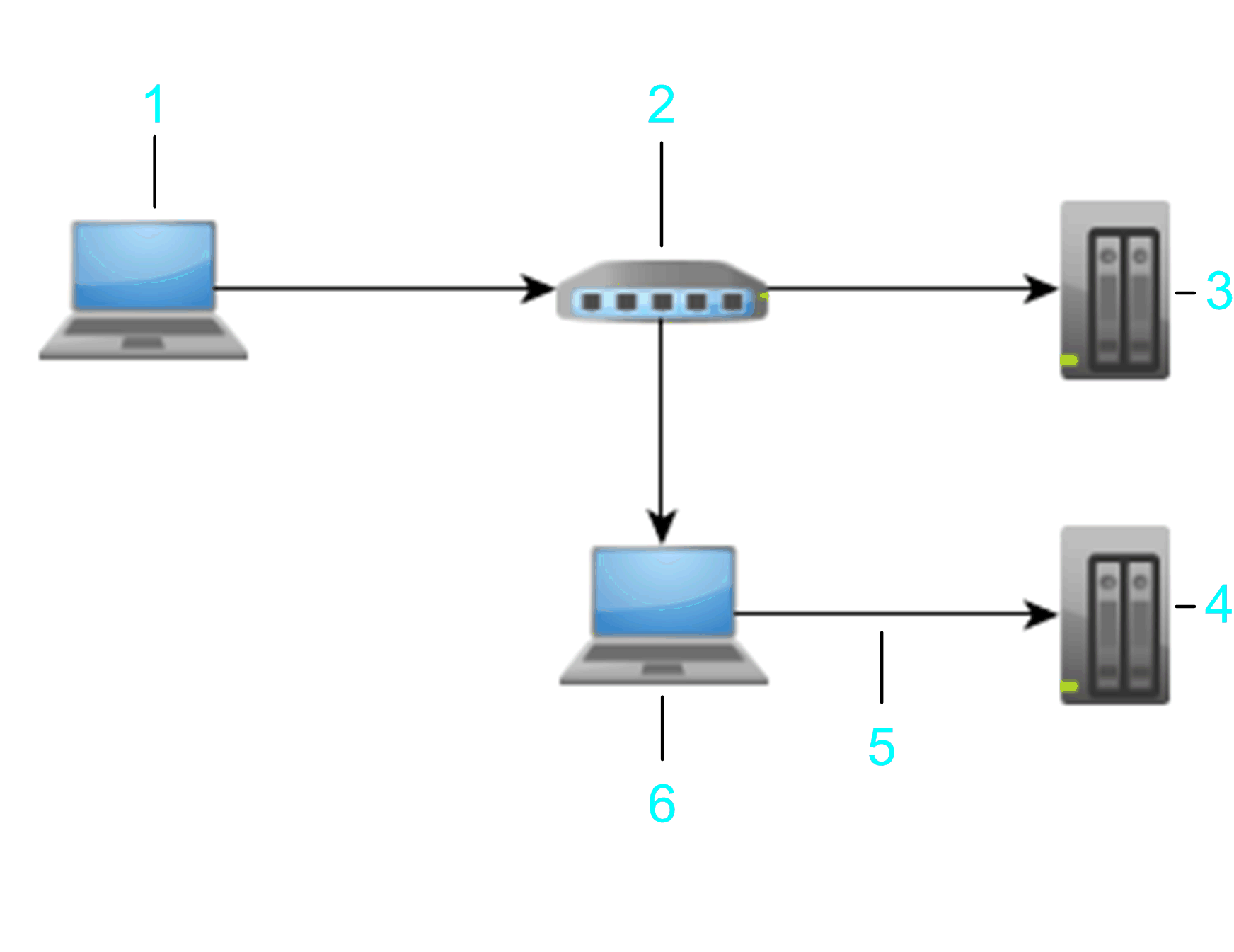 Gateway Management Console Dialog Box