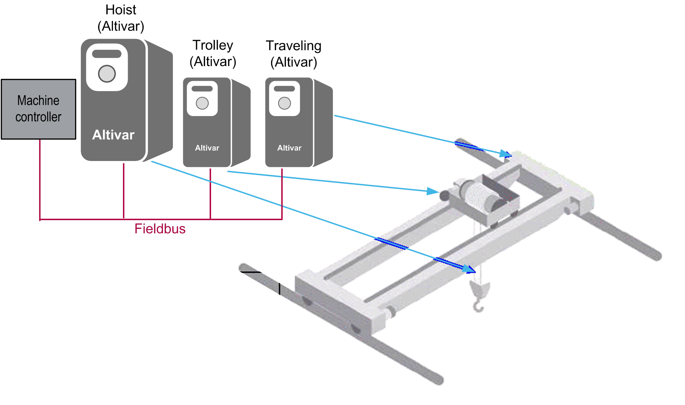 Hardware Architecture