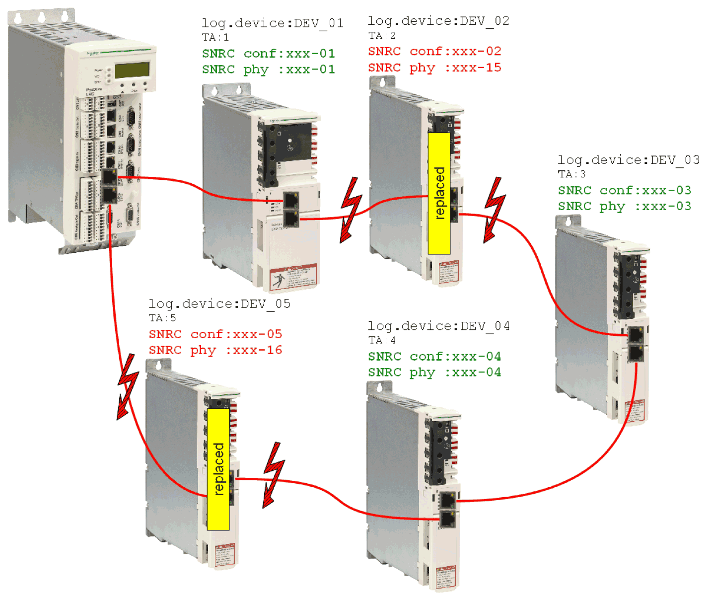 Fast Device Replacement - Application