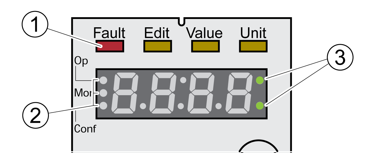 Overview of Integrated HMI