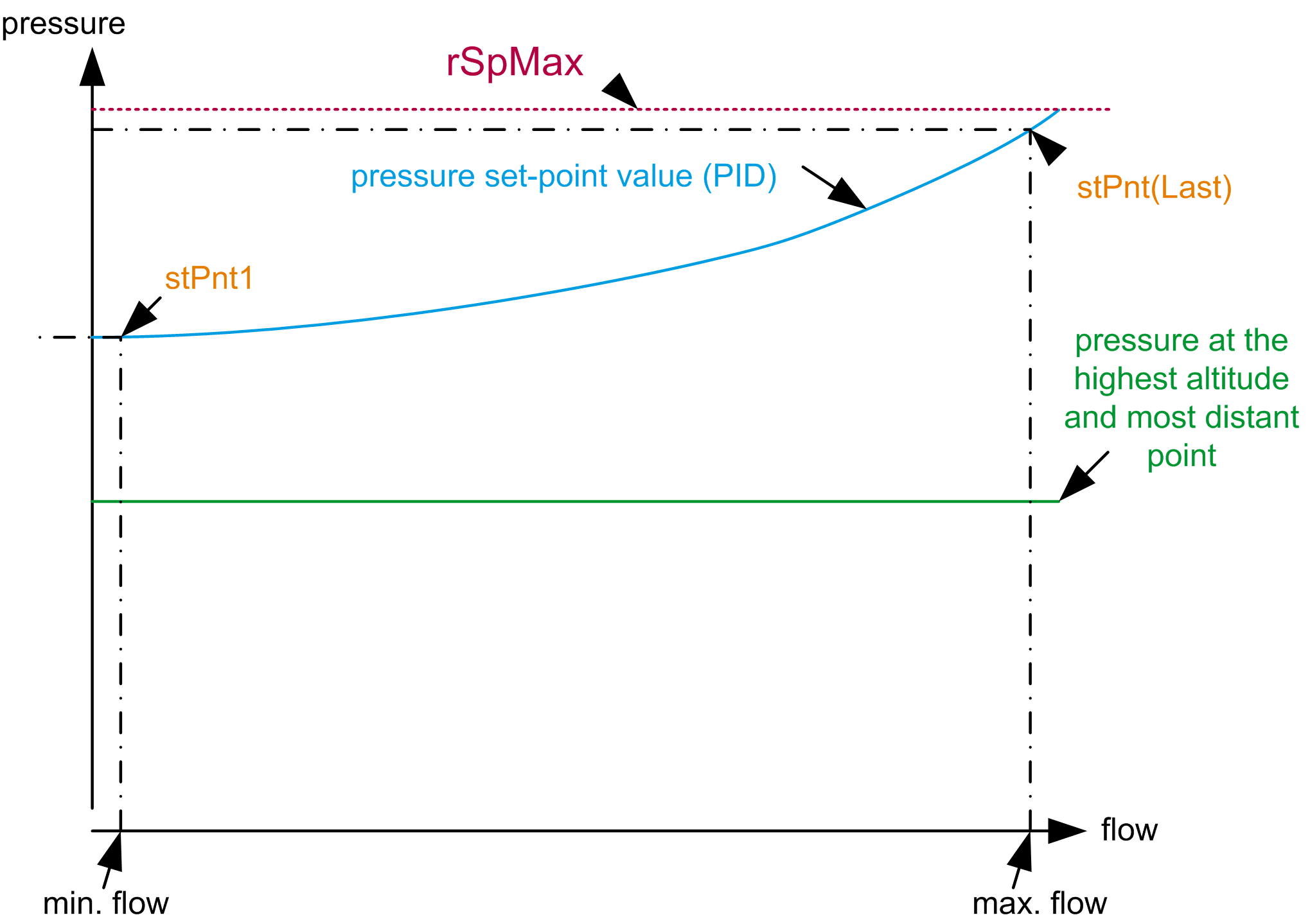 Description - CompSpFlow