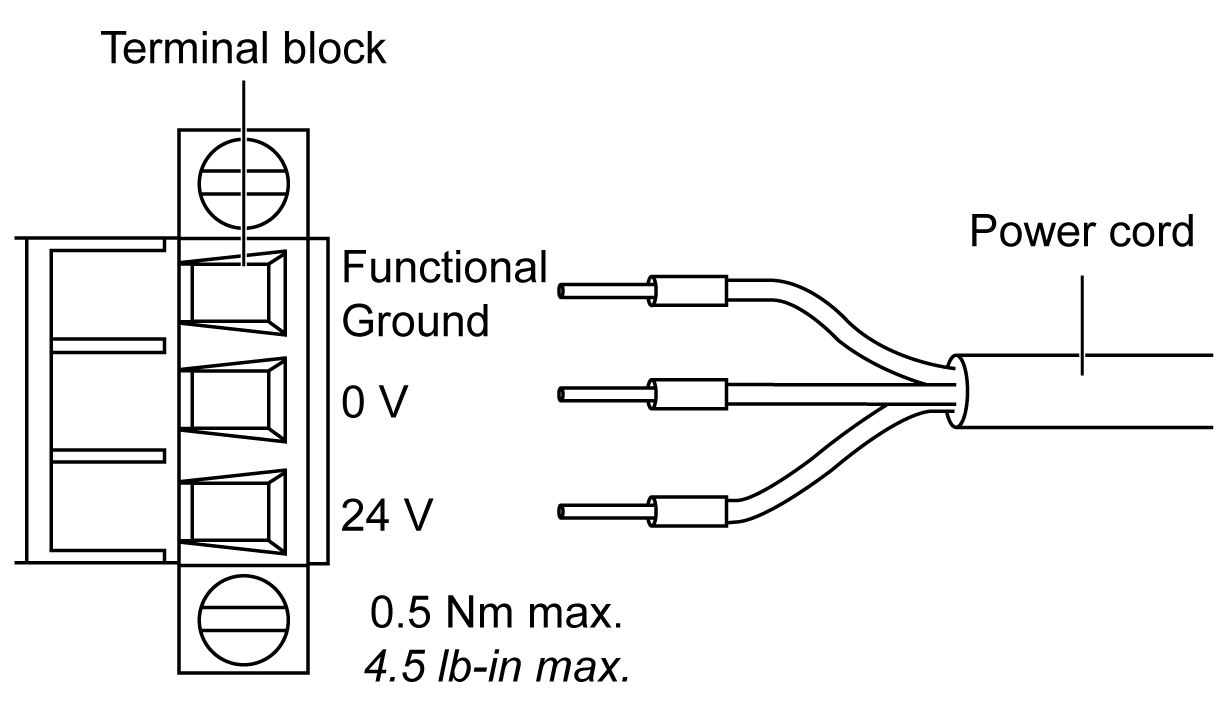 Connecting the DC Power Cord