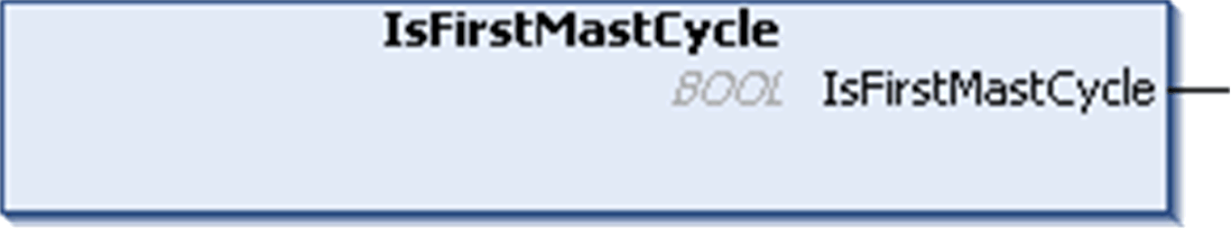IsFirstMastCycle: Indicate if this Cycle is the First MAST Cycle