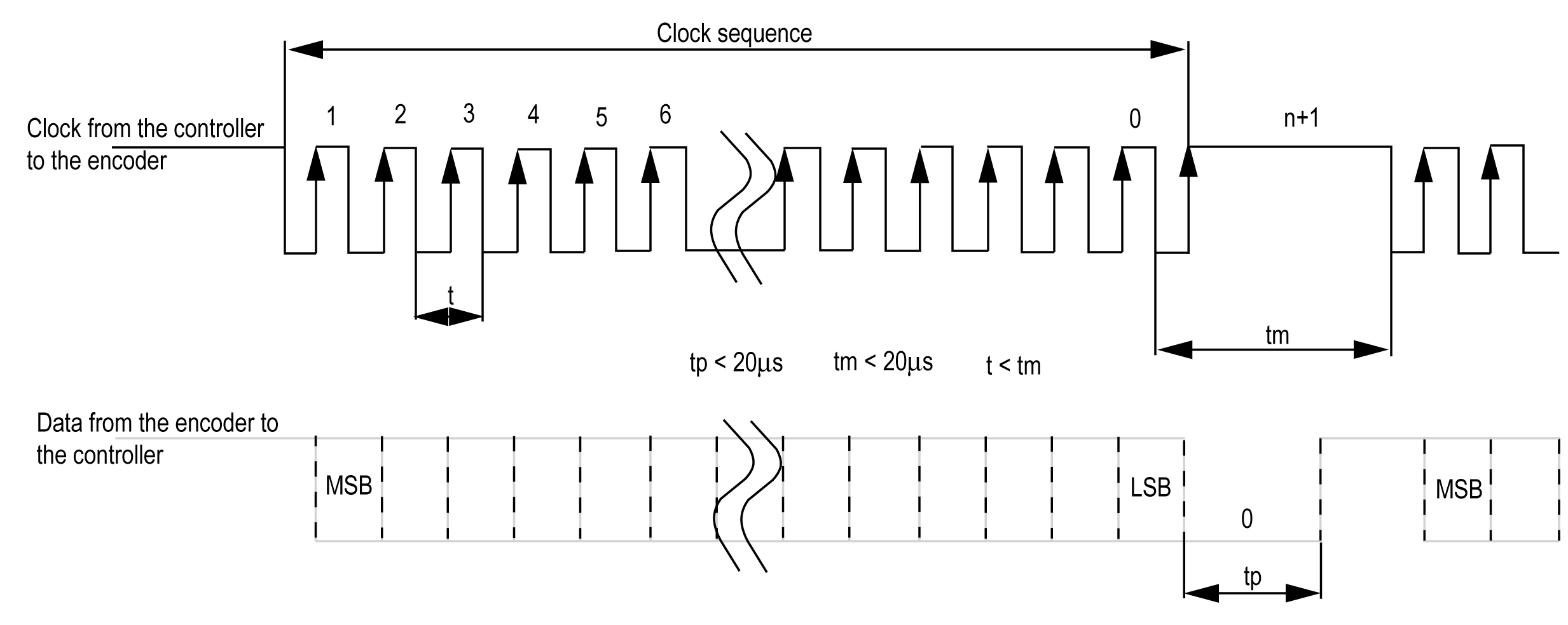 SSI Mode Principle Description