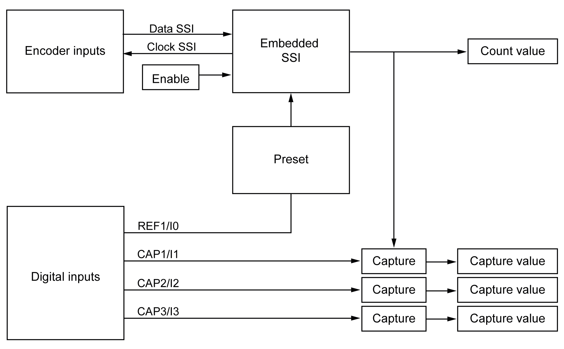 SSI Mode Principle Description