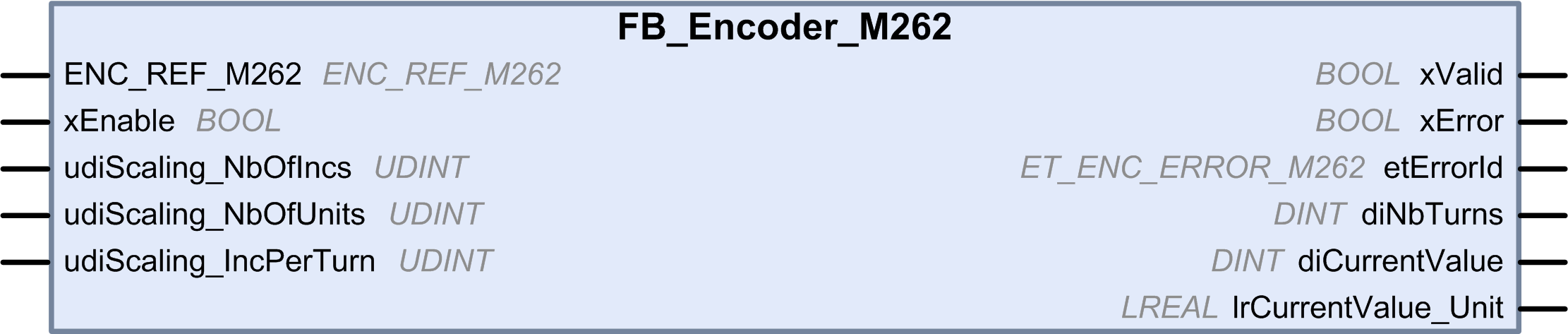 FB_Encoder_M262: Enable and Monitor the Encoder