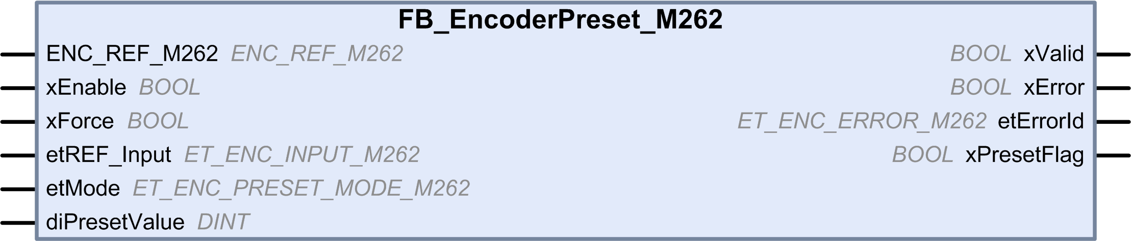 FB_EncoderPreset_M262: Preset the Encoder