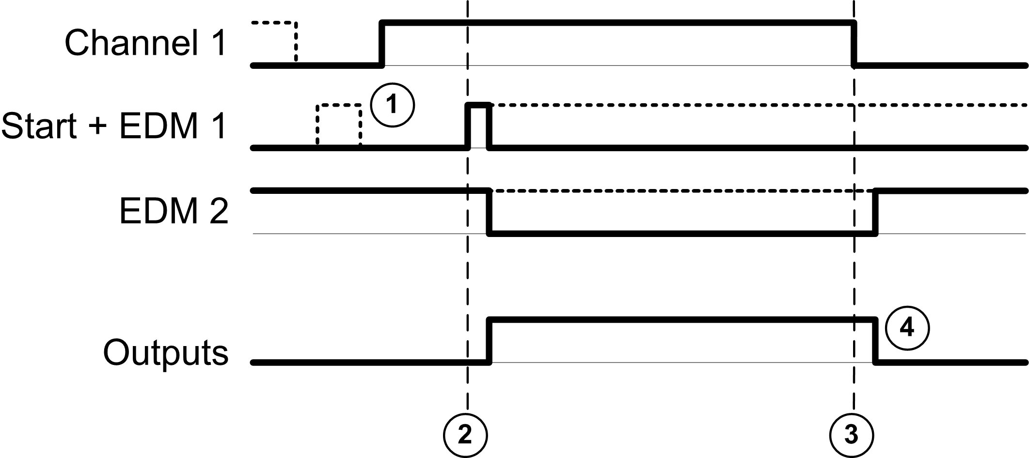One Channel Application