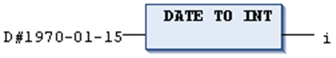 Conversions DATE_TO / DT_TO
