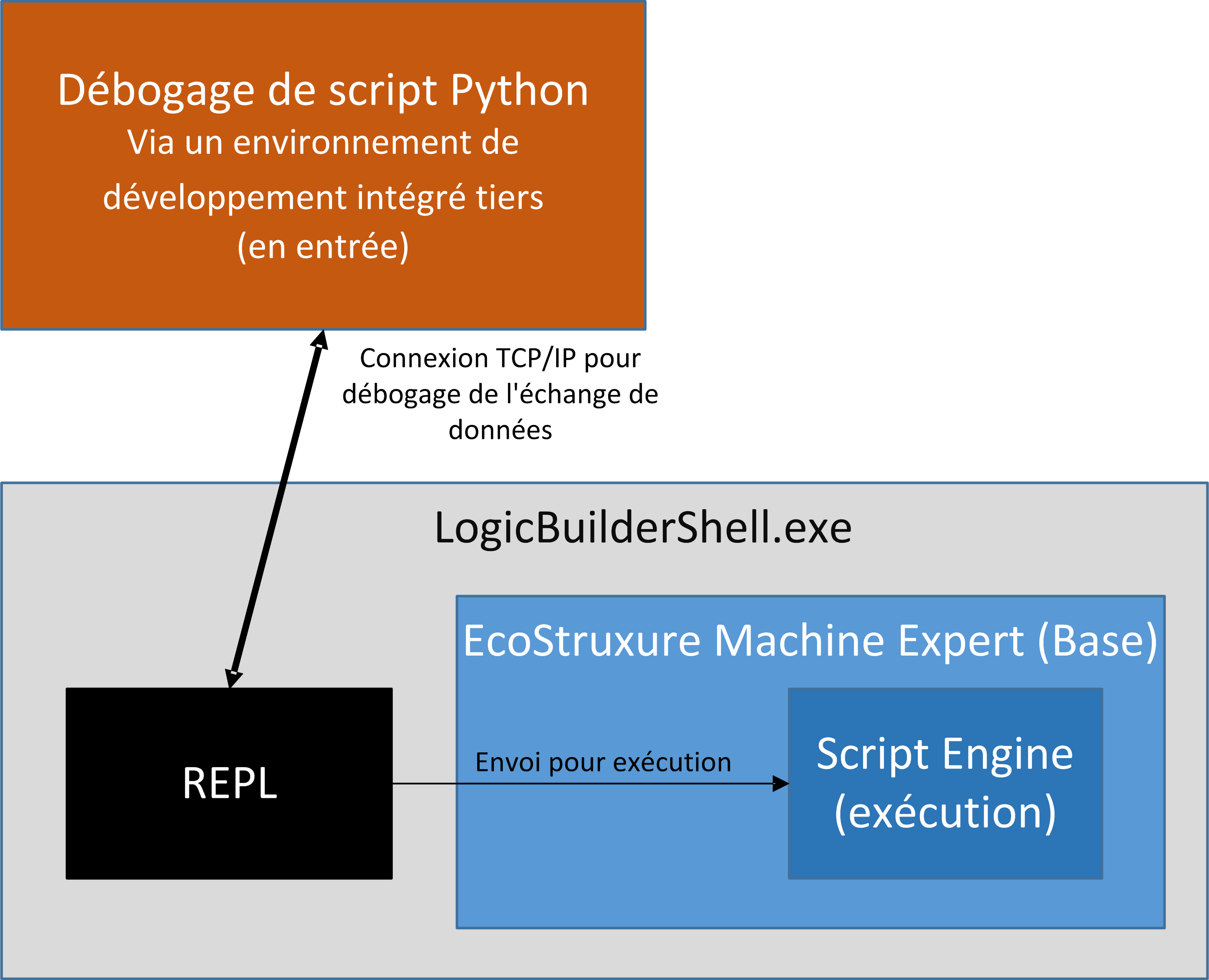 Utilisation de Logic Builder Shell avec Microsoft Visual Studio Code et ...