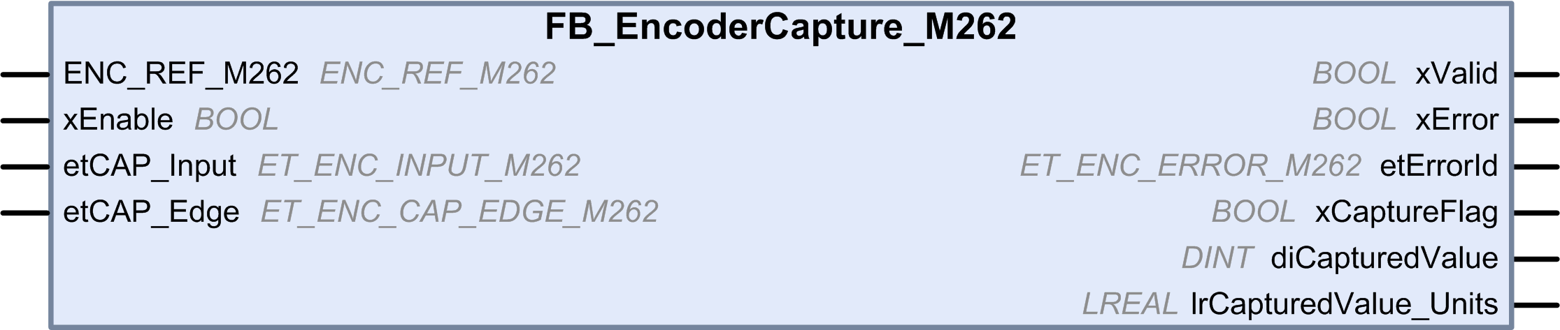 FB_EncoderCapture_M262: cattura il valore dell’encoder