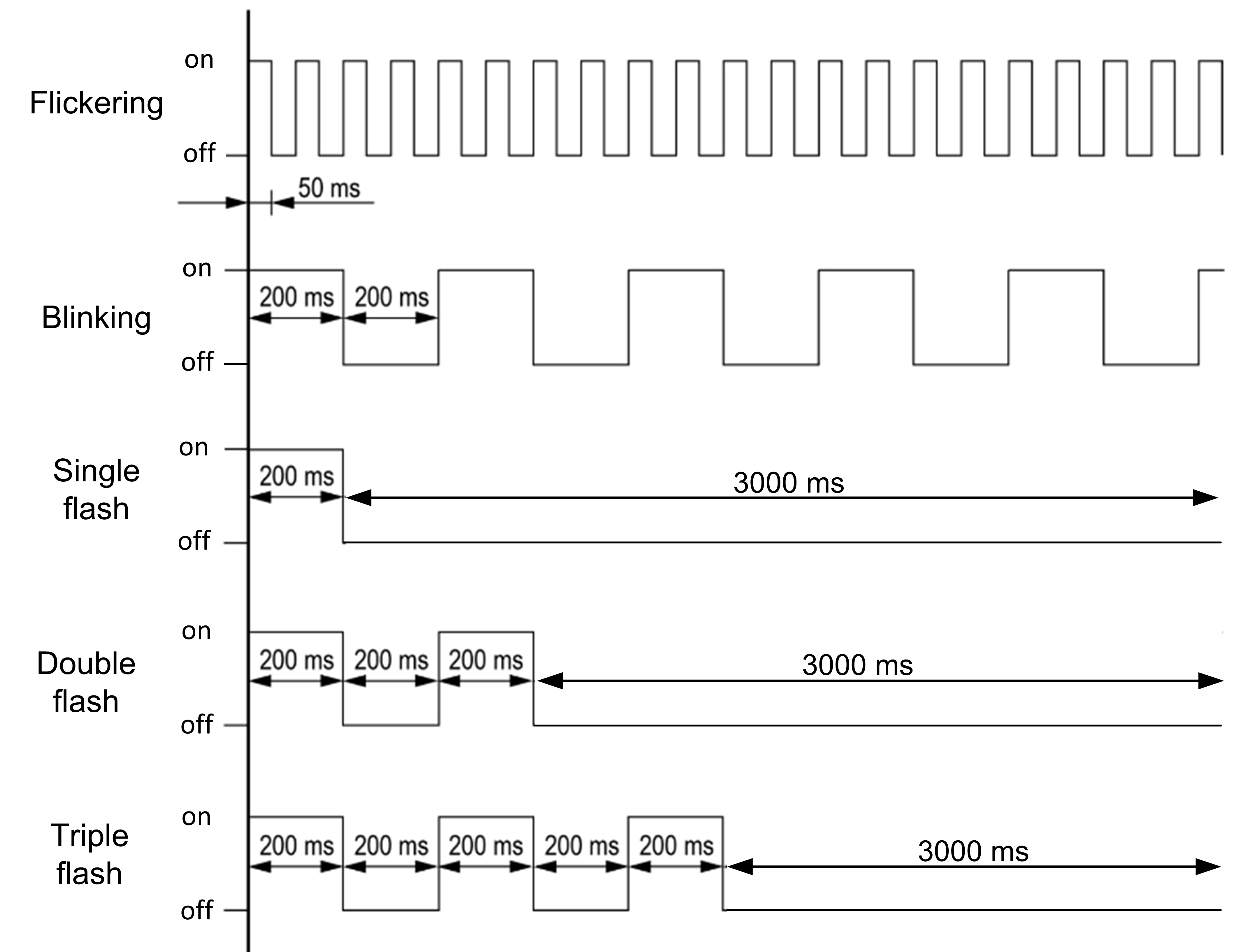Fieldbus Status LEDs