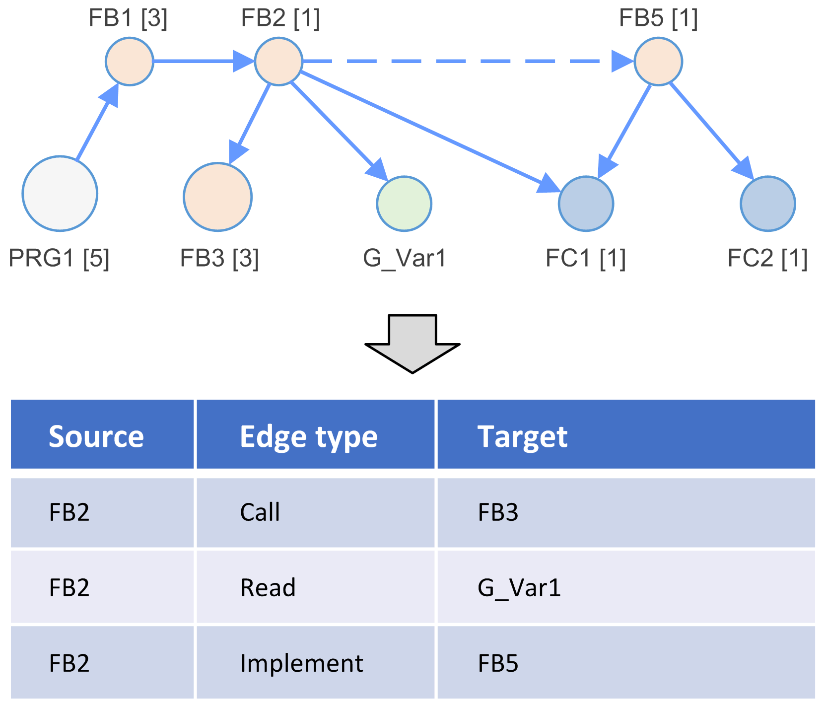 Concept of Code Analysis