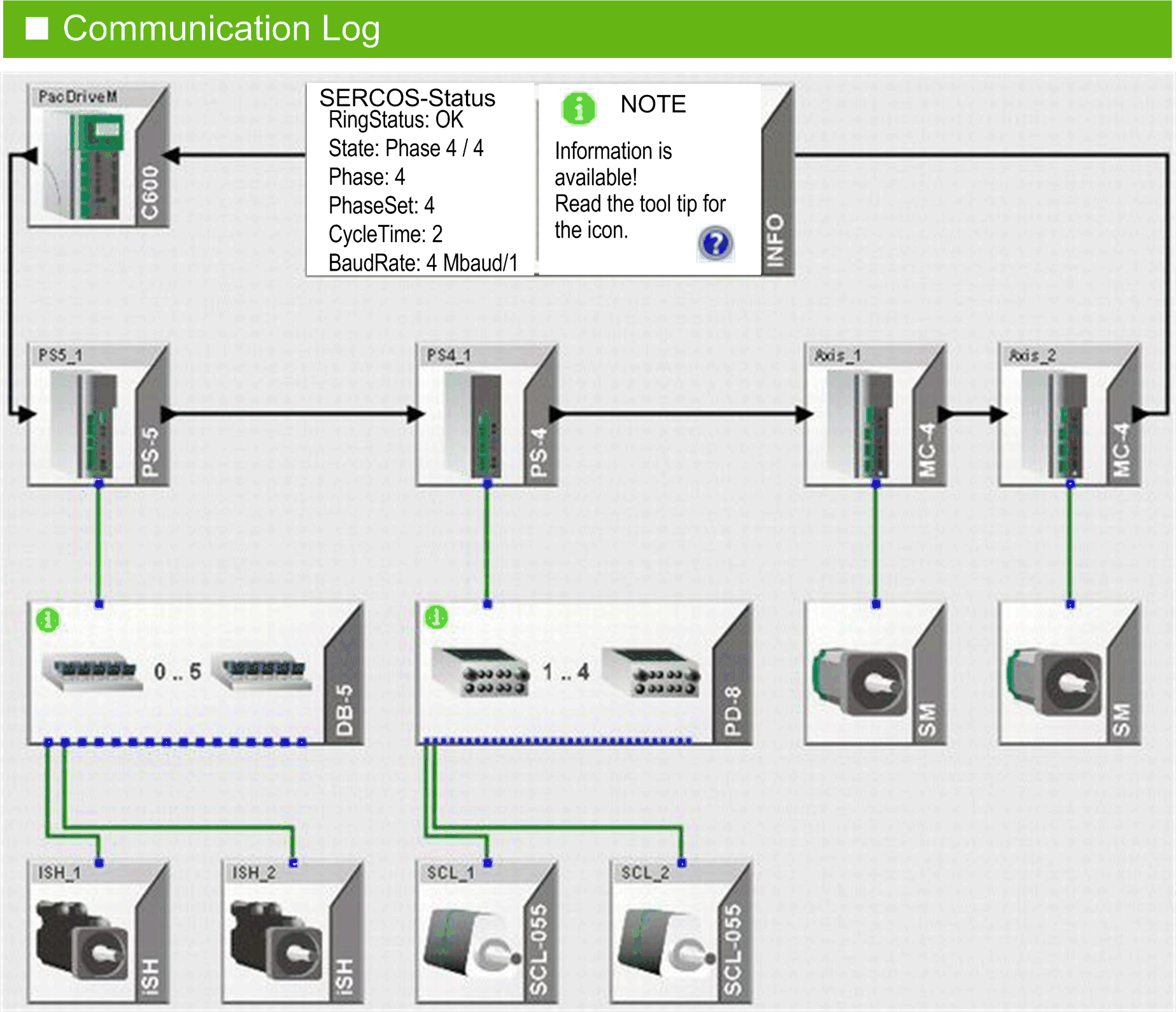 Specific Information for PacDrive M Controllers