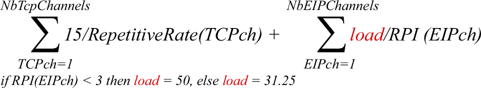 Protocol Manager Load Verification