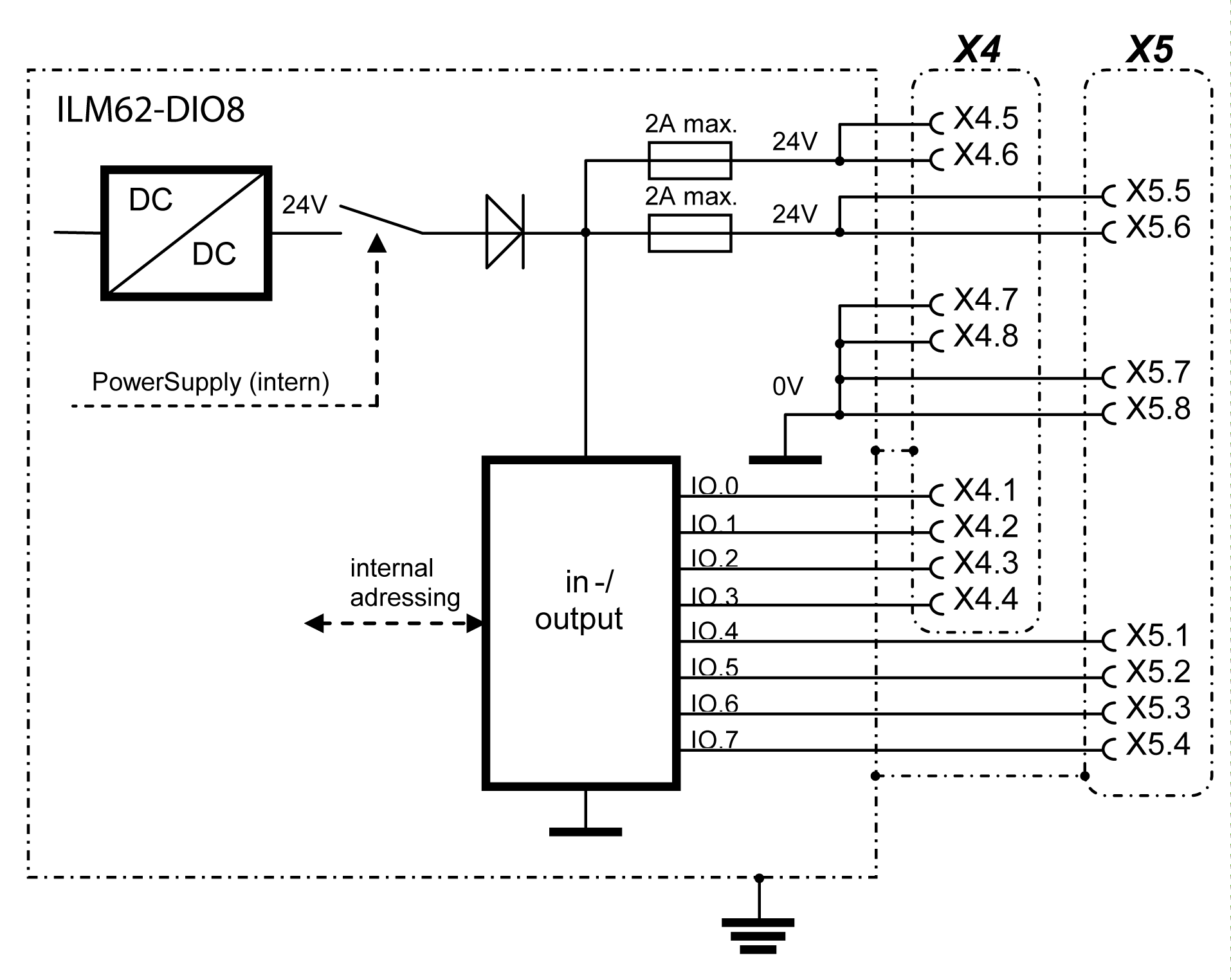 Lexium 62 ILM Digital I/O Module - Electrical Connections