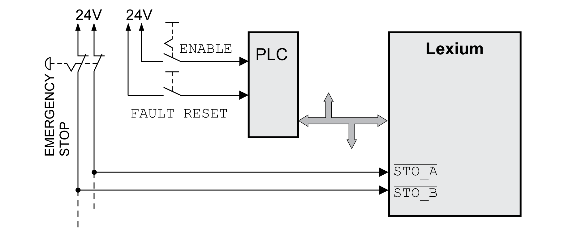 Application Examples STO