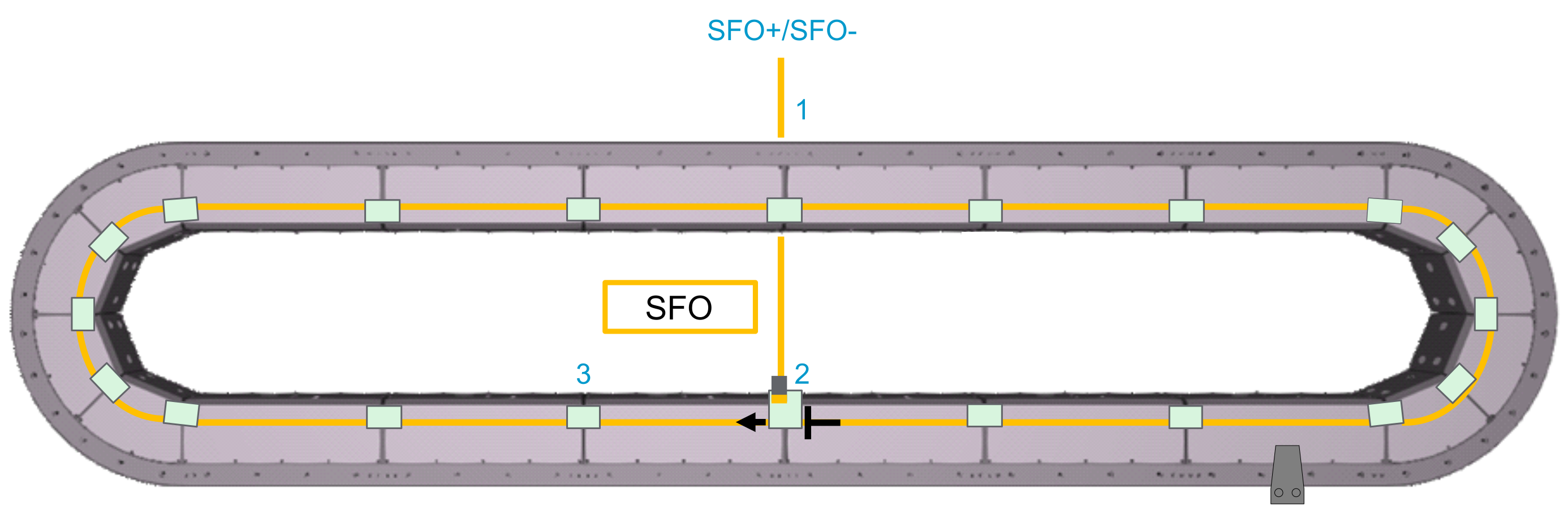 Safe Force Off (SFO) Function