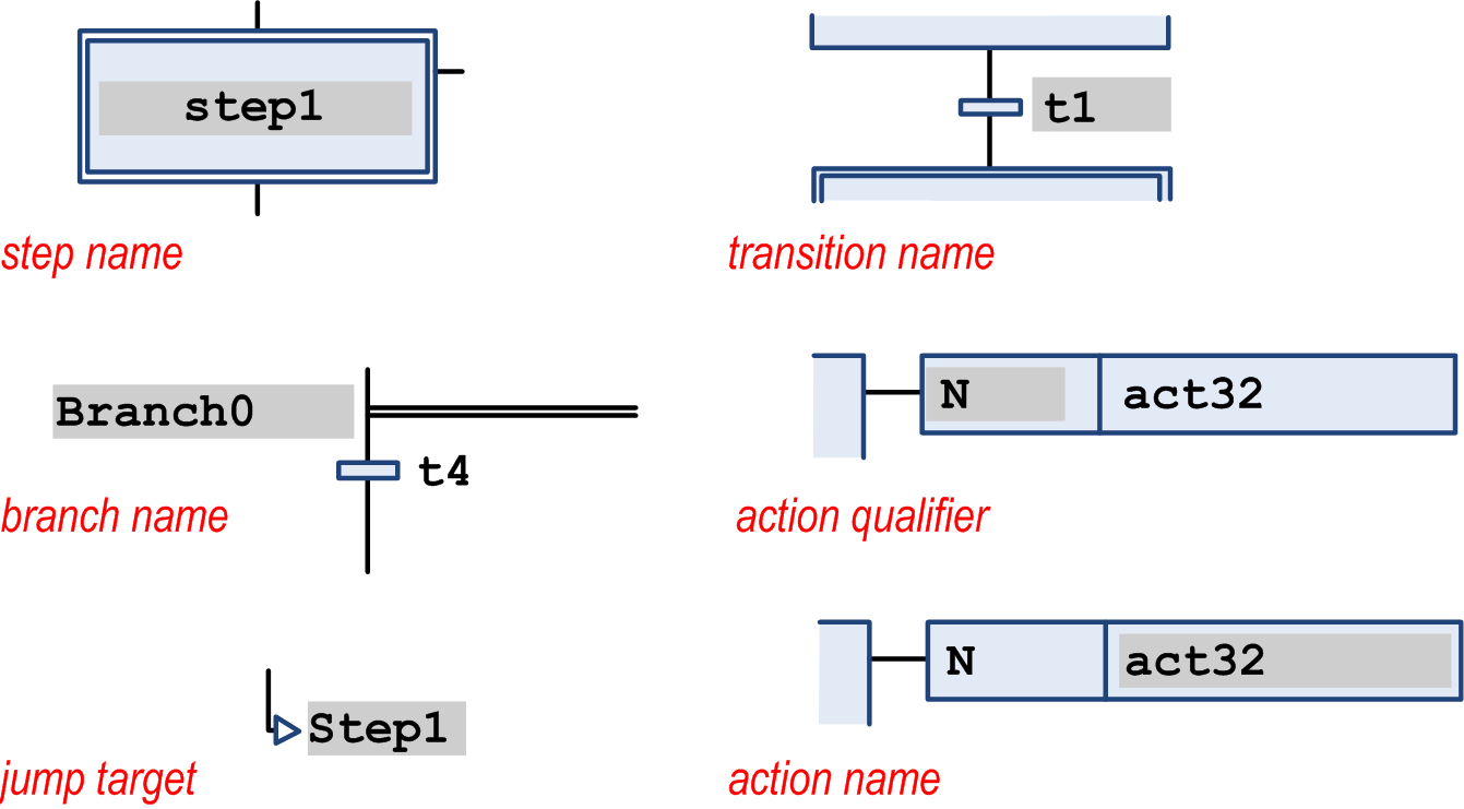 Cursor Positions in SFC